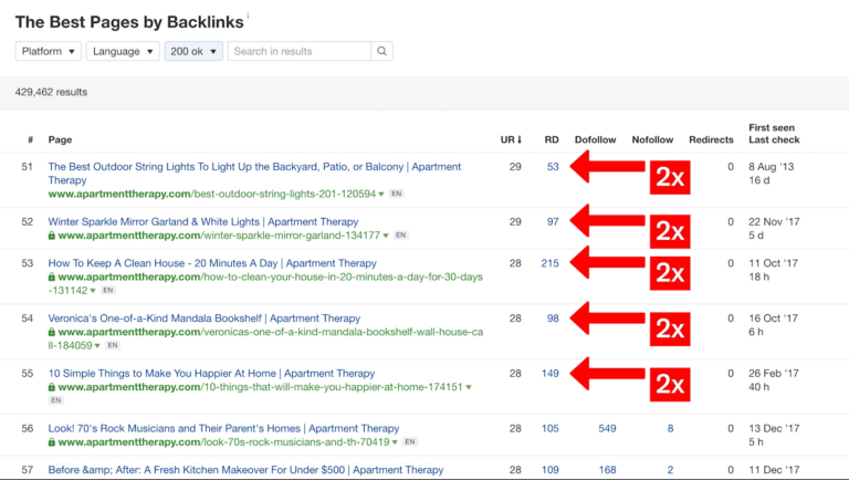 Why You Need 2x Content Not 10x Content - Siege Media