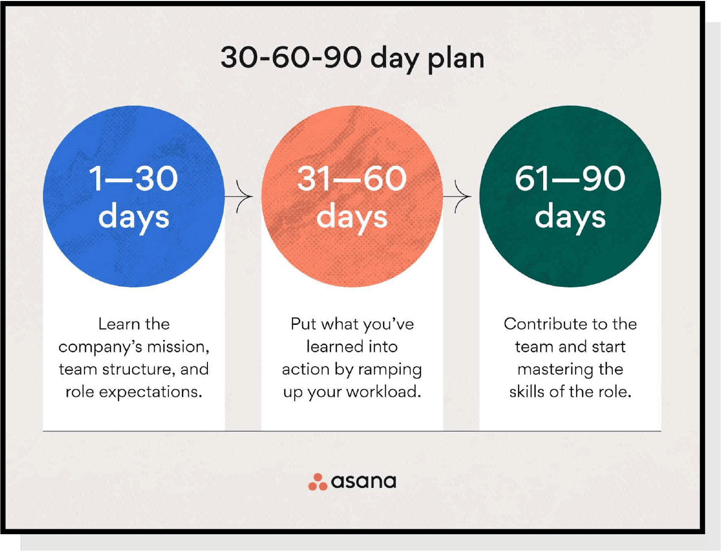 How Much Does Content Marketing Cost In 2023 Siege Media How Much Does Content Marketing Cost In 2023 Siege Media