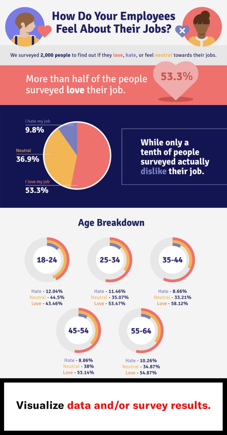 Why and How Infographics Still Work - Siege Media