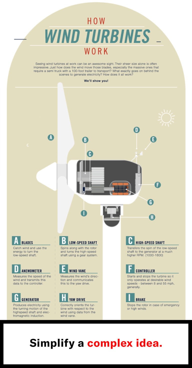 Why and How Infographics Still Work - Siege Media