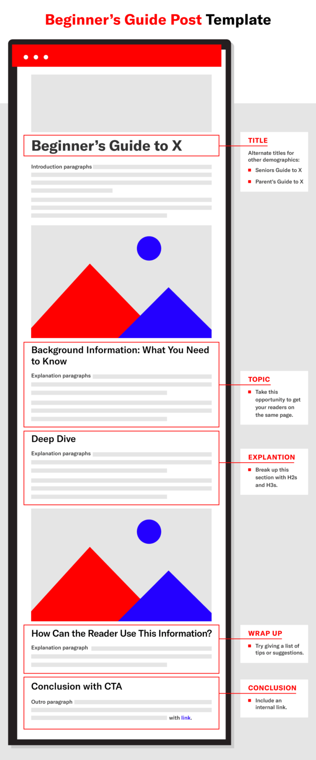 8 Proven Blog Post Templates [Free Downloads] - Siege Media
