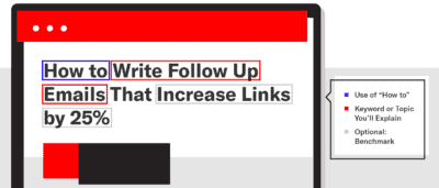 39 Blog Title Examples Proven to Drive CTR in 2023