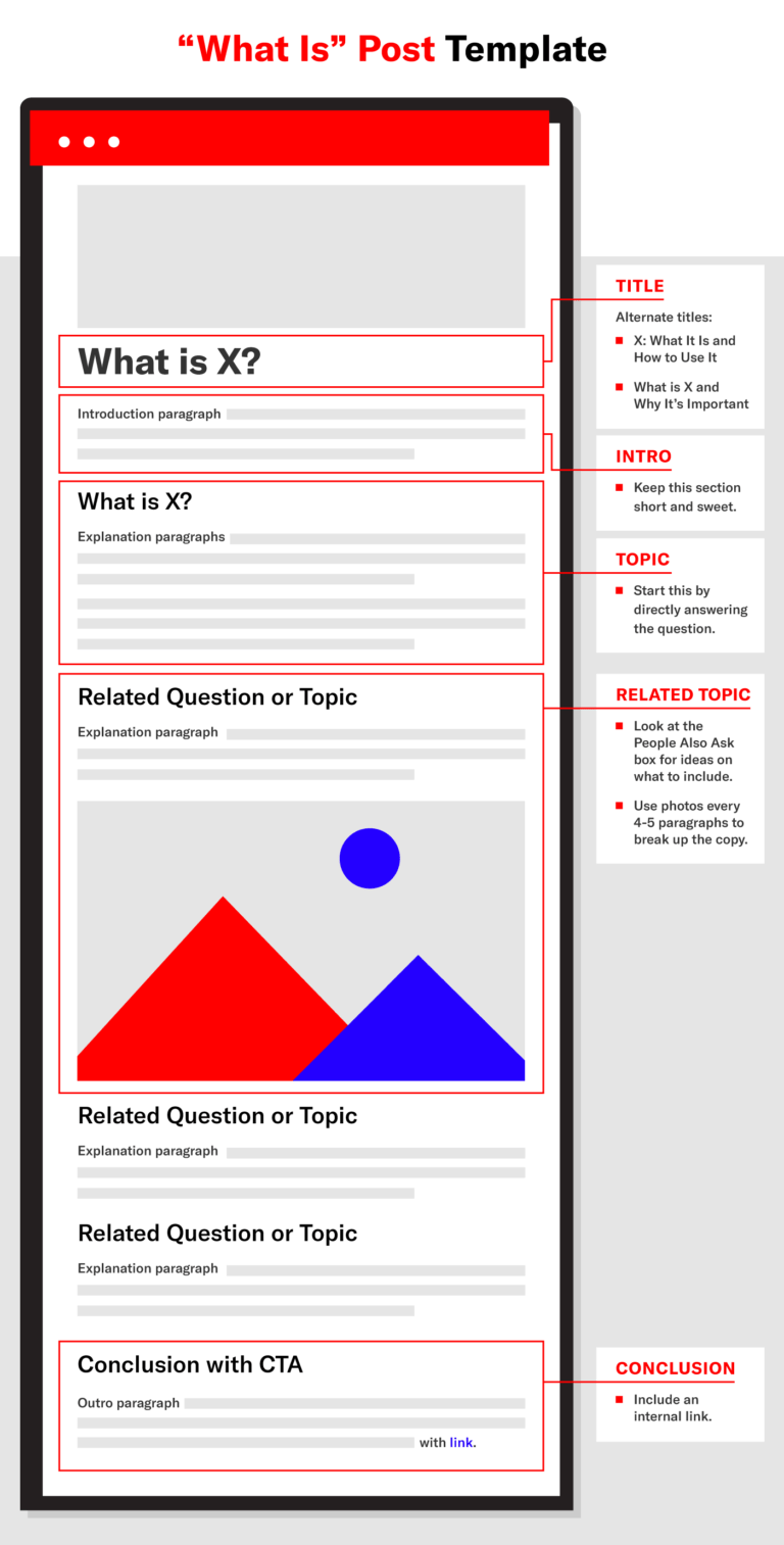 8 Proven Blog Post Templates [Free Downloads] - Siege Media