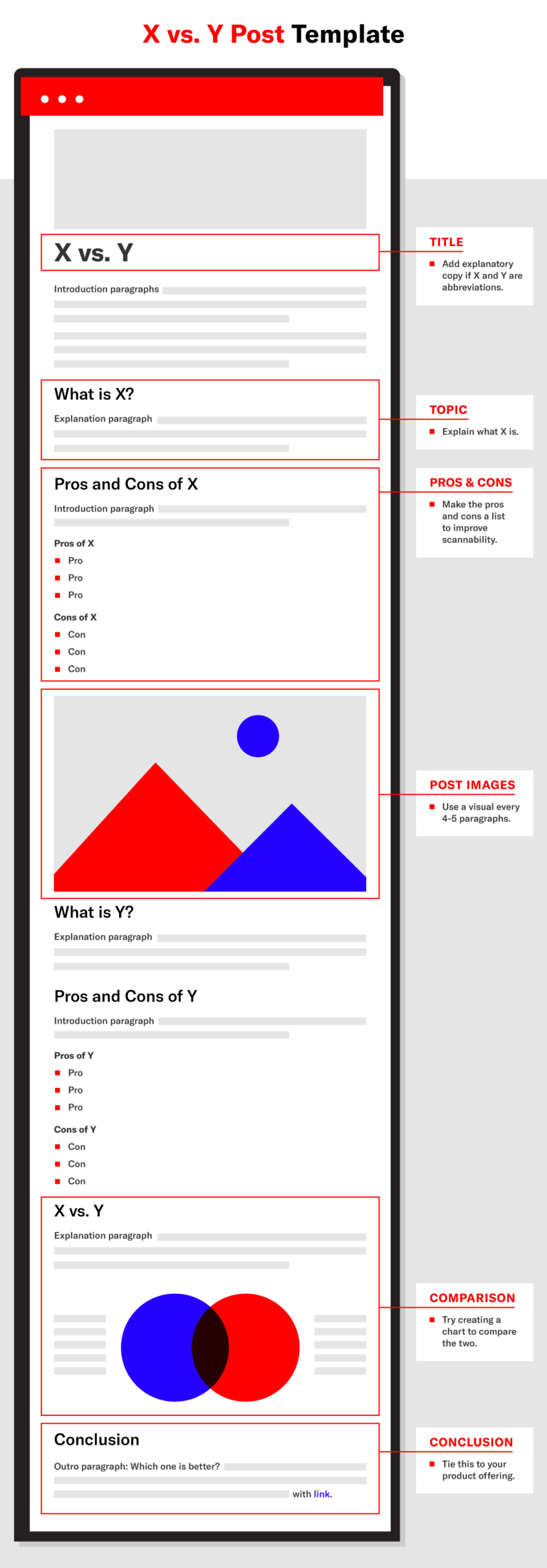 8 Proven Blog Post Templates [Free Downloads] - Siege Media