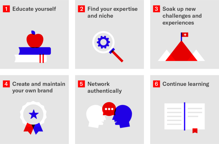 What is a Content Creator? And How Can You Become One?