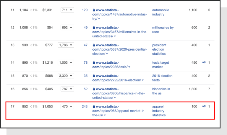 What We Learned Analyzing the Cost Per Link of 500+ Posts - Siege Media
