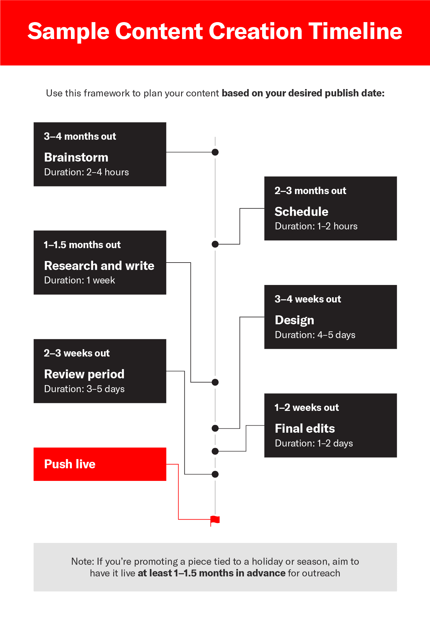 6 Content Marketing Best Practices for 2023 Success - Siege Media