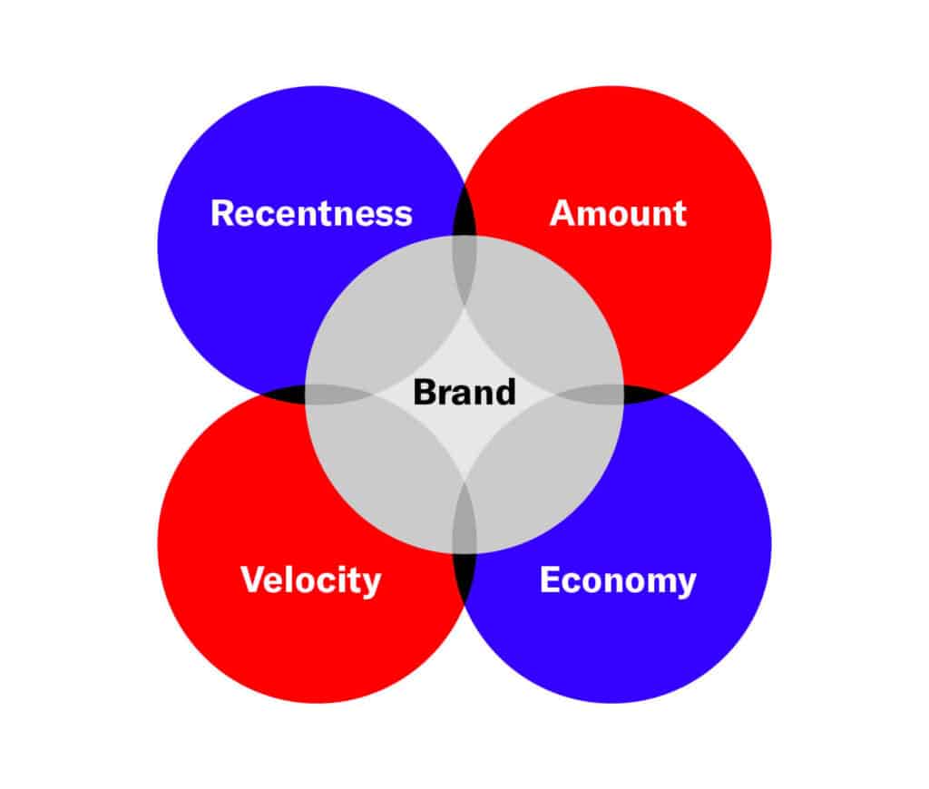 How To Write Title Tags for SEO That Rank - Siege Media