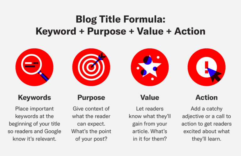 What Makes a Good Blog Post? 11 Elements of High-Converting Content ...