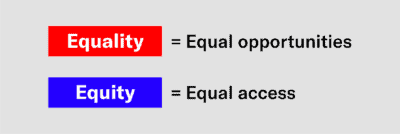 DEI in Marketing: 10+ Ways to Make Content More Inclusive