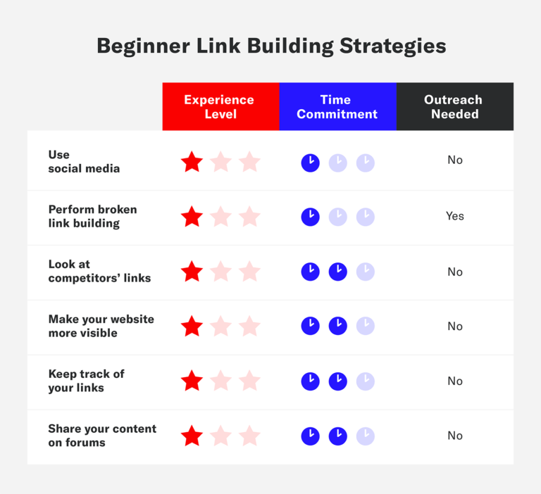 17 Link Building Strategies Proven to Succeed [With Outreach Templates]