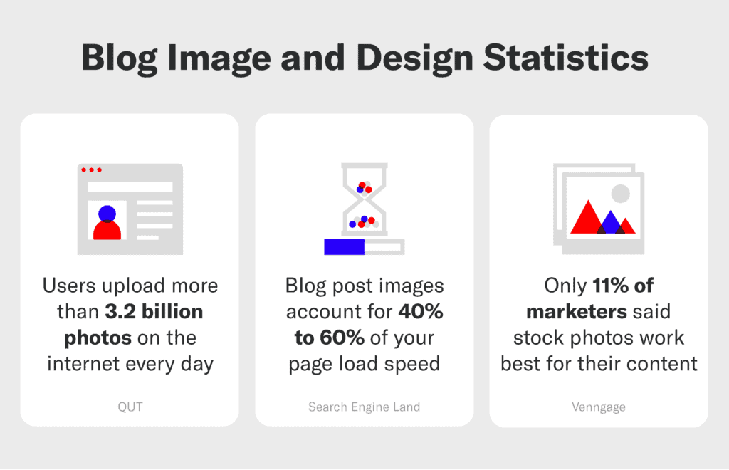 73 Blogging Statistics to Use in Your Content Strategy in 2023