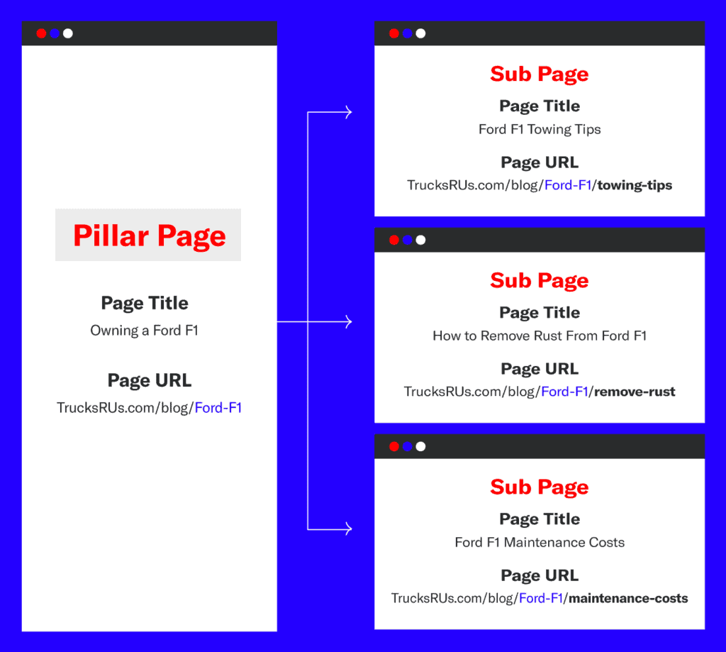 What Is a Content Hub? [+4 Successful Examples] - Siege Media