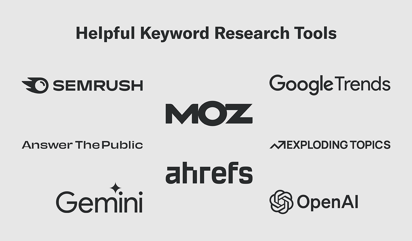 Keyword Research: A 10-Step Guide for 2025