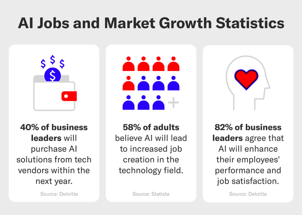 39 AI Writing Statistics in 2023 and Beyond - Siege Media