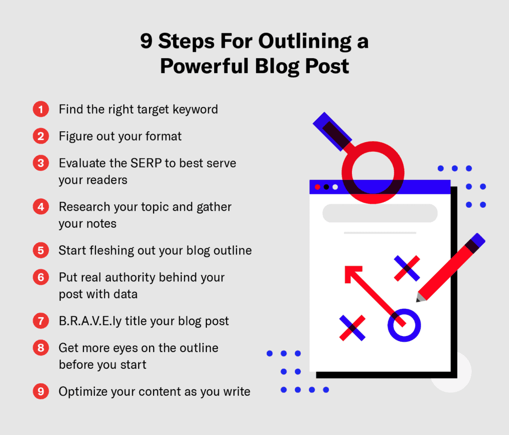 How to Write a Blog Post Outline: A 9-Step Guide for 2023