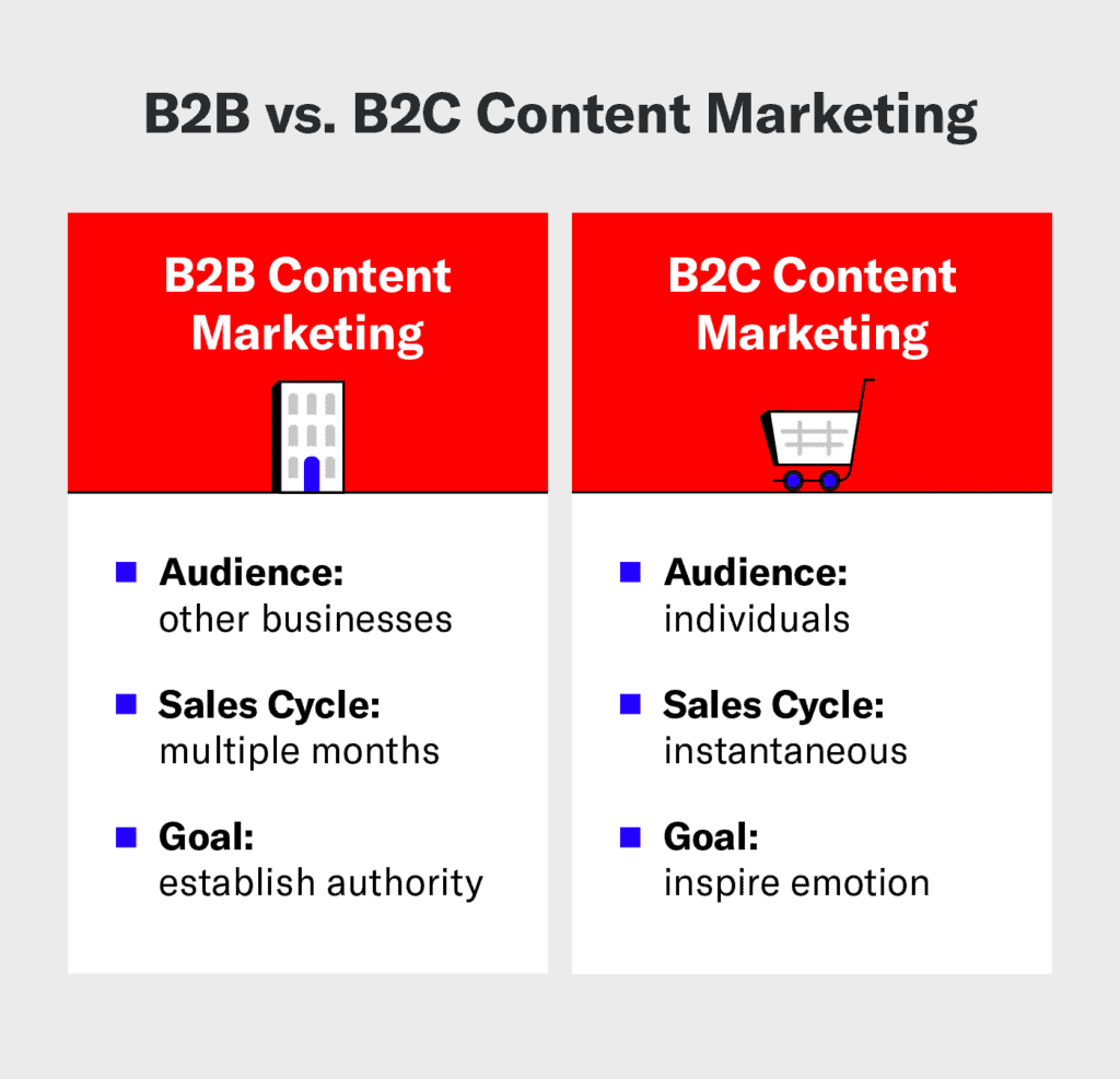 How To Create a Winning B2B Content Strategy - Siege Media