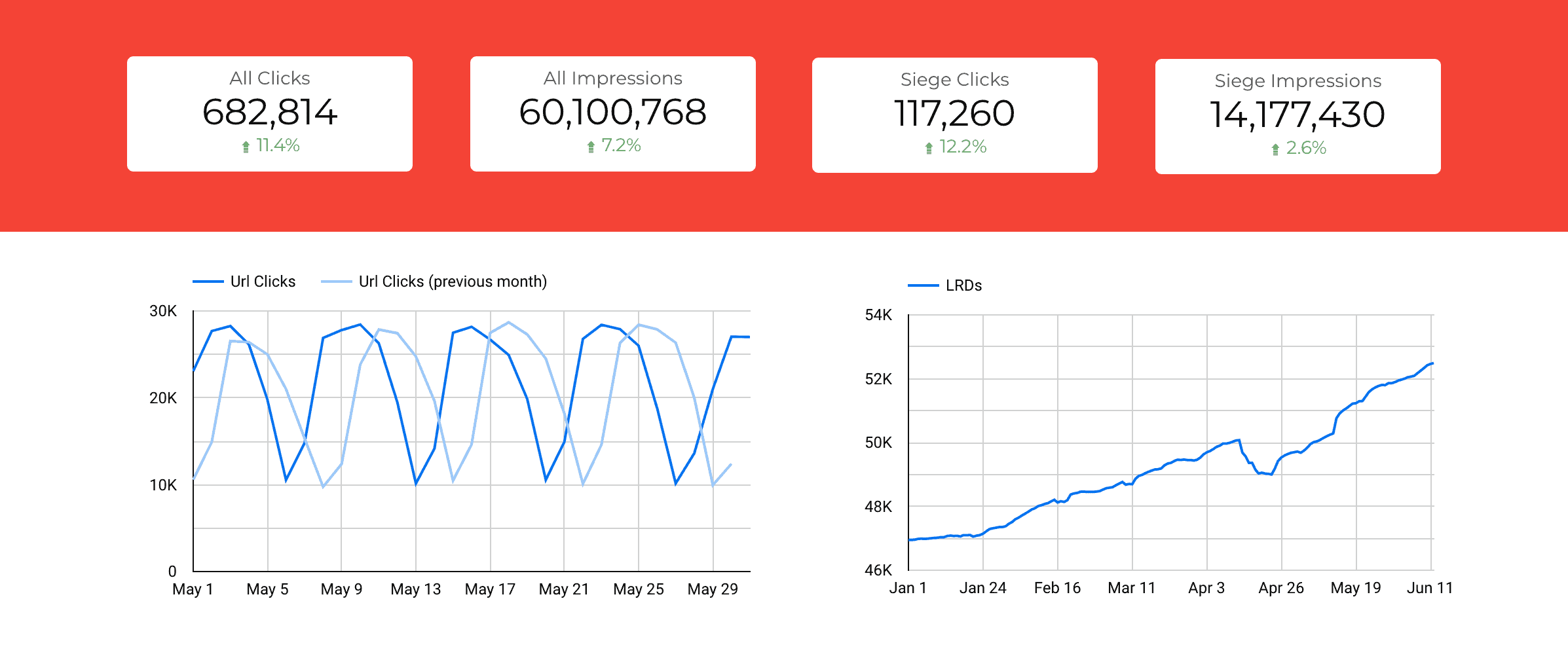 The 15 Best Enterprise SEO Agencies for Growth in 2024 - Siege Media
